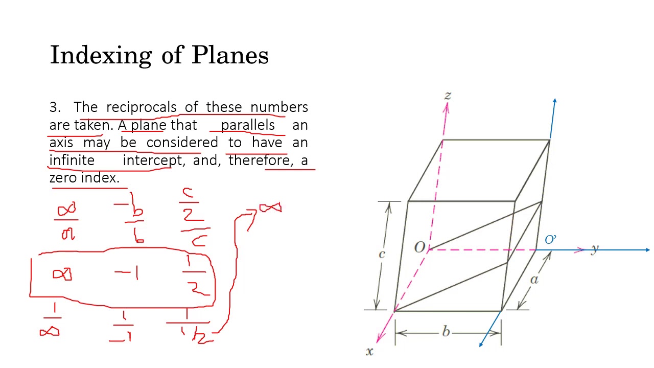 I_Lecture 4_4 Indexing of Planes - YouTube