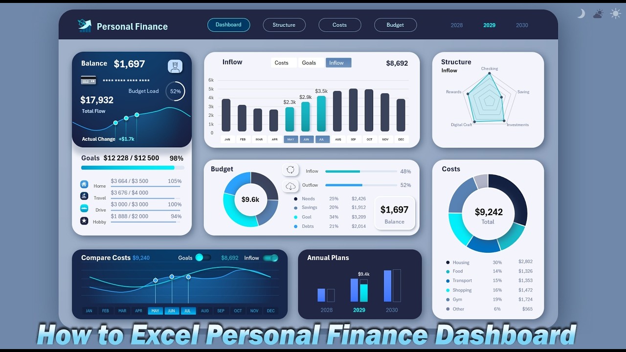 How to Create Excel Personal Finance Dashboard for Pragmatic Financial ...