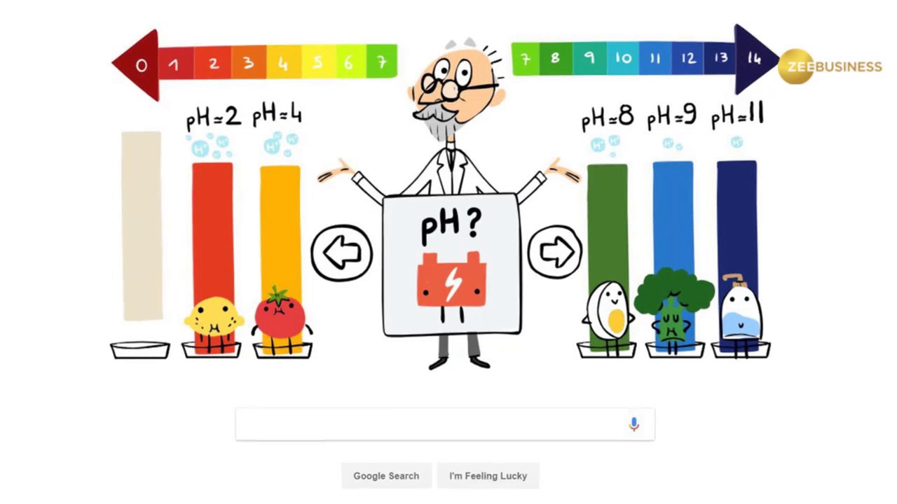 Google doodle celebrates founder of pH level Sorensen - YouTube