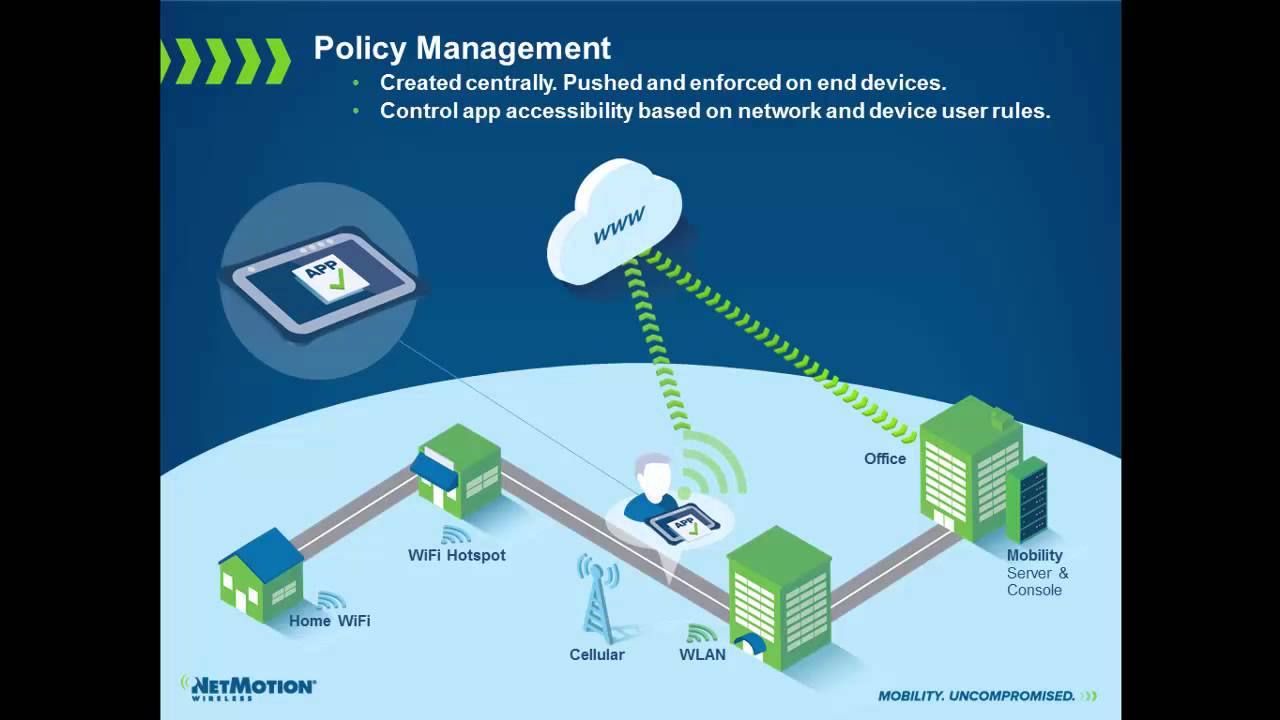 Mobility Overview - YouTube