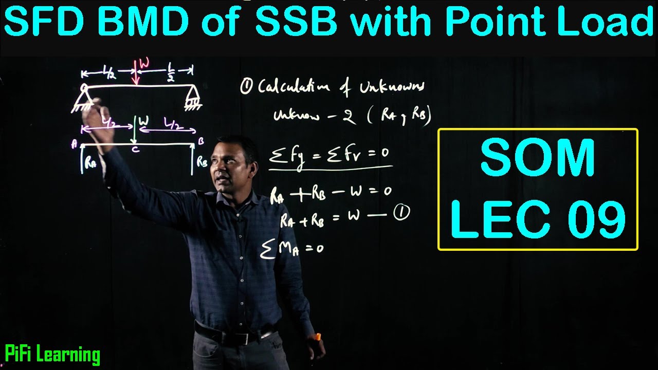 SOM LEC 09| SFD BMD of SSB with point load | ESE | GATE | SSC-JE ...