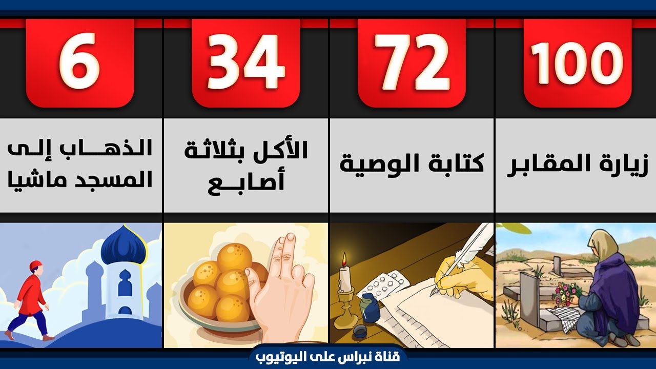 تعرف على 100 سُنة من سنن النبي ﷺ التي غفل عنها كثير من المسلمين 😔 Youtube