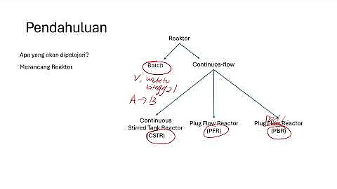 Tutorial Perancangan Bio-reaktor - YouTube