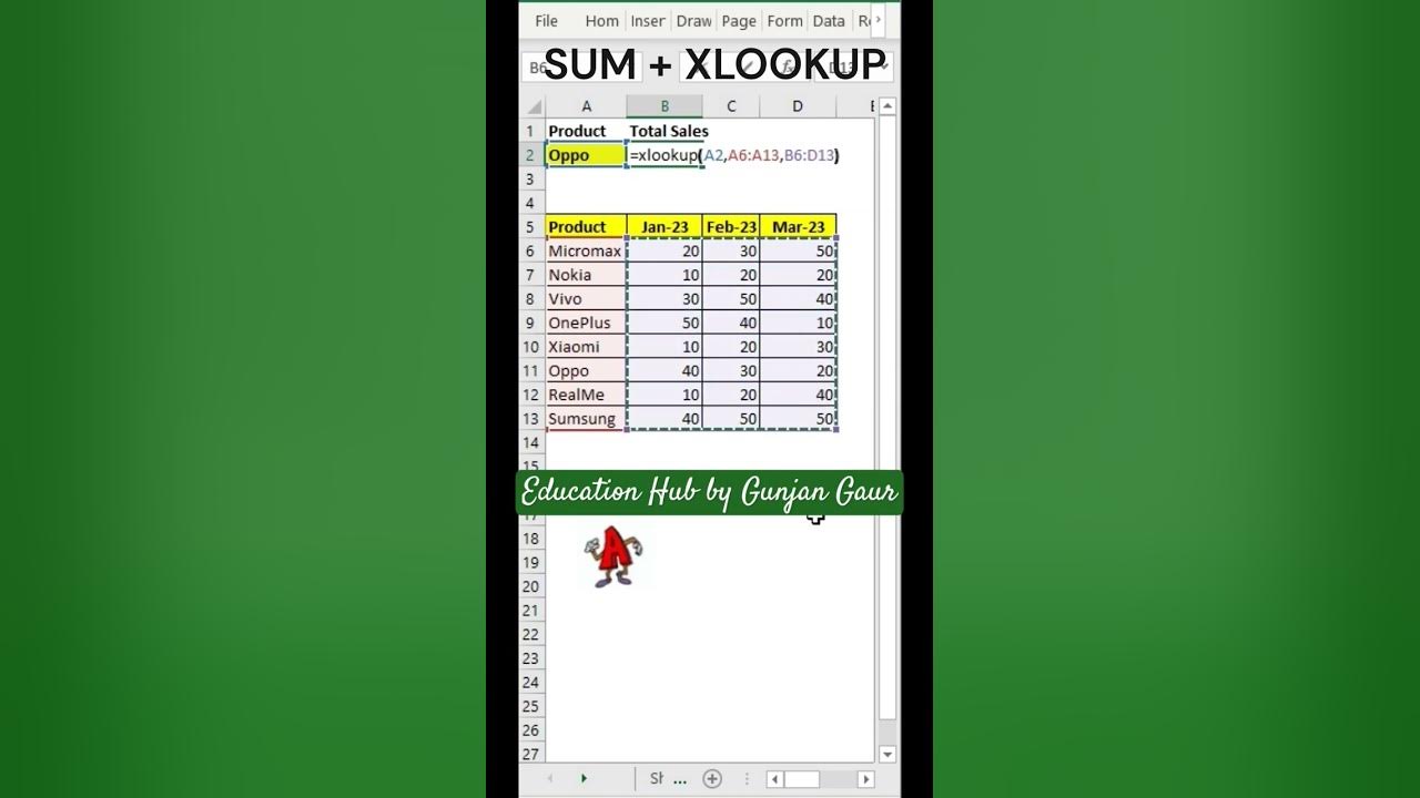 Advancedexcel Exceltech Microsoftexcel Msword Smartphone Officeguru Microsoftoffice