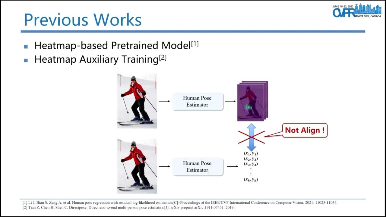 [CVPR2023] DistilPose: Tokenized Pose Regression with Heatmap Distillation - YouTube