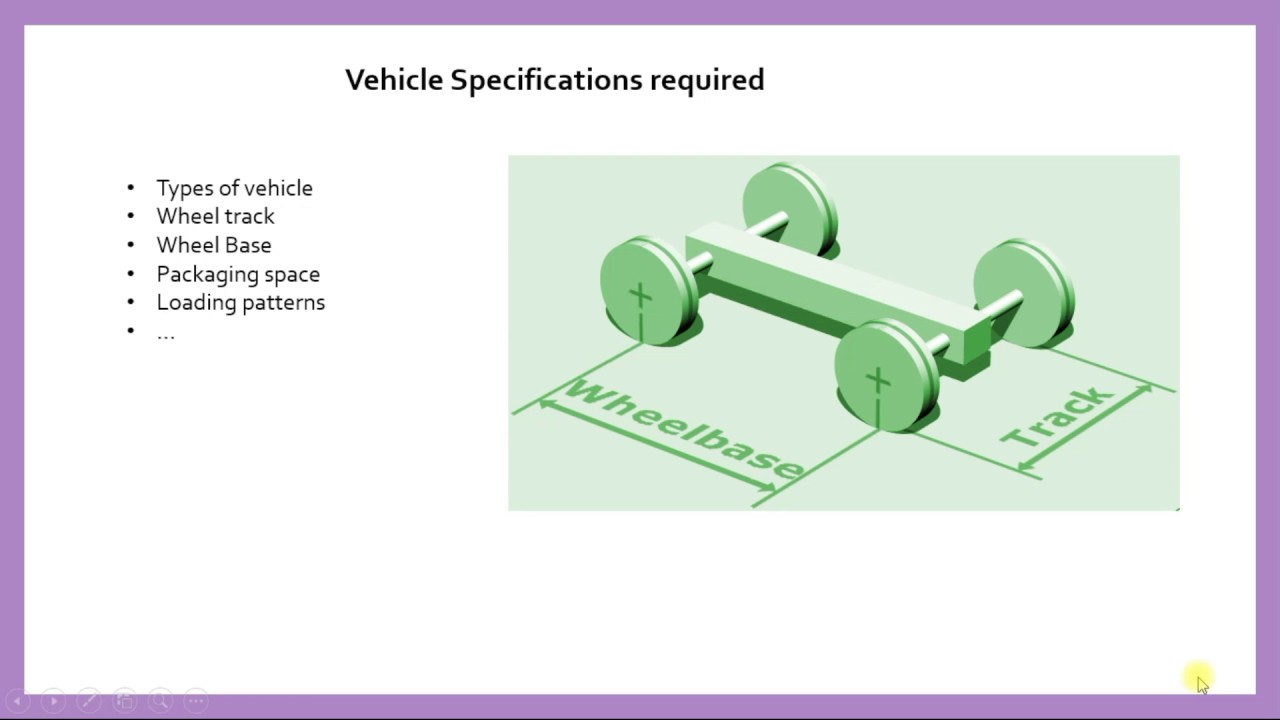 The Suspension Design process - YouTube