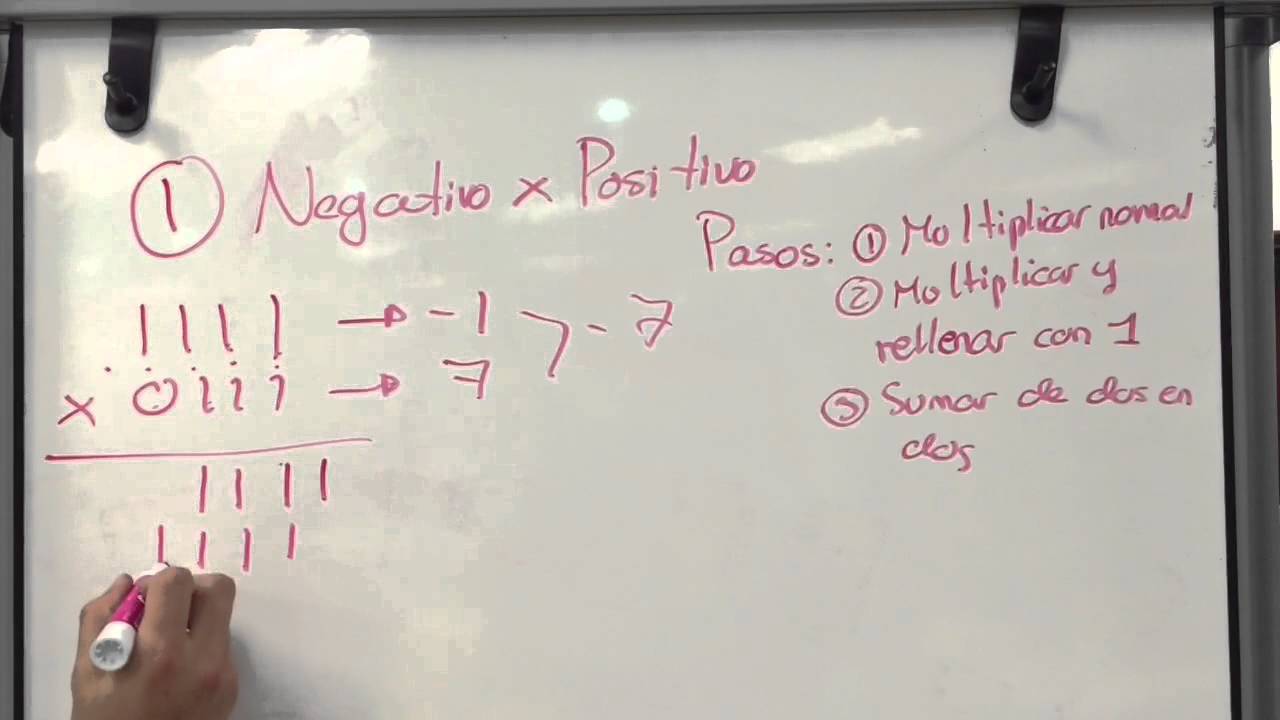 Multiplicación Complemento A 2 - YouTube