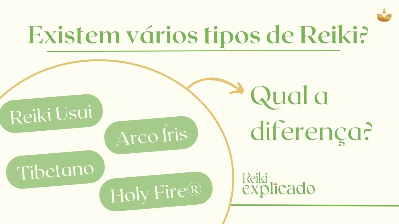 Existem vários tipos de Reiki? Qual a diferença? // Reiki Explicado ...