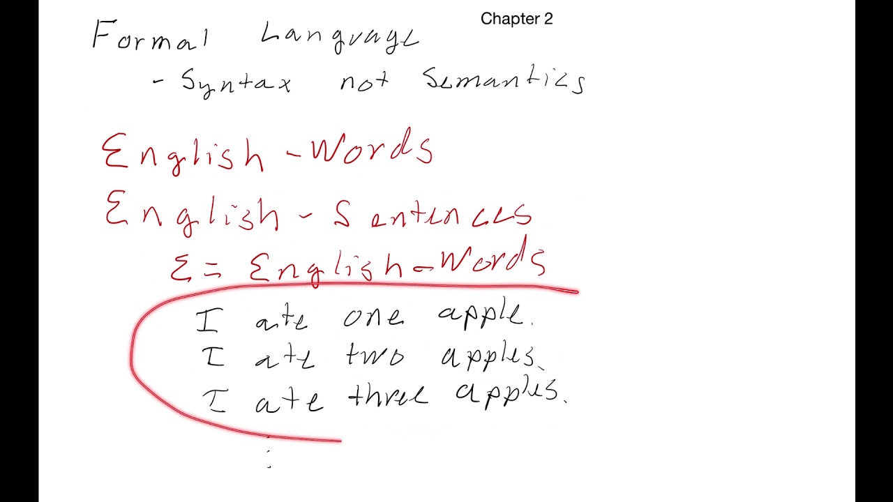 CS320 - Chapter 2 - YouTube