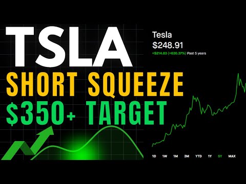 Why TSLA is a MUST BUY at These Current Levels | Stock Analysis - YouTube