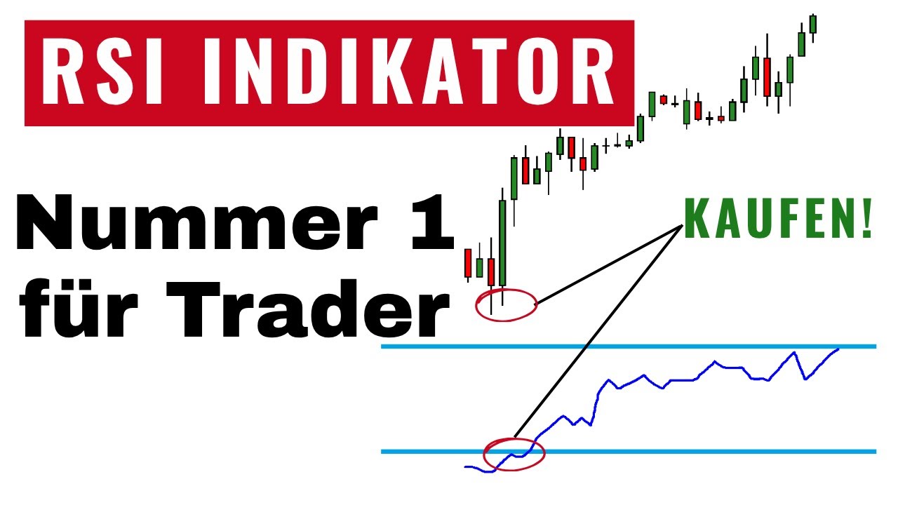 Das einzige RSI Trading Indikator Video welches du jemals sehen musst ...