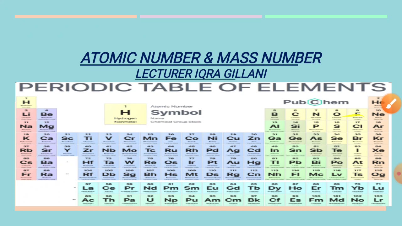 Atomic number & Mass number - YouTube