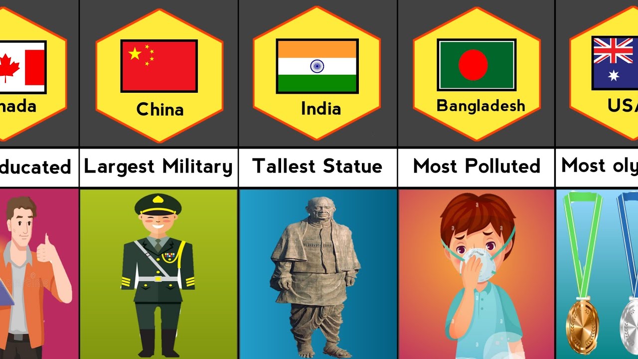 World Records From Different Countries | Part 2 - YouTube