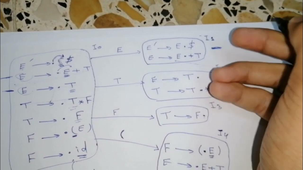 شرح LR(0) parsing table | Compiler - YouTube