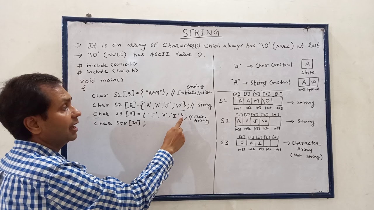 STRING INTRODUCTION - YouTube