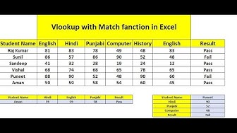 "Excel Macro Tutorial" Learn how macros can really speed up work in Microsoft-Excel. Macro in ...