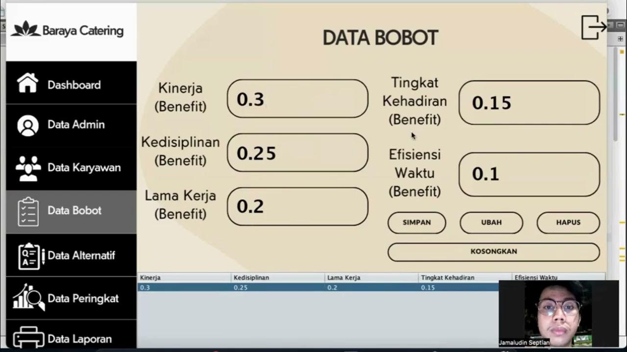 SPK PENENTUAN BONUS KARYAWAN CATERING DENGAN METODE SAW PADA BARAYA CATERING BERBASIS JAVA ...
