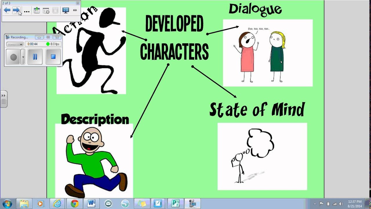 Direct Characterization - YouTube