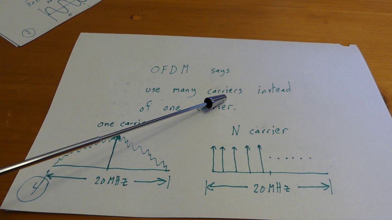 Understanding OFDM - YouTube