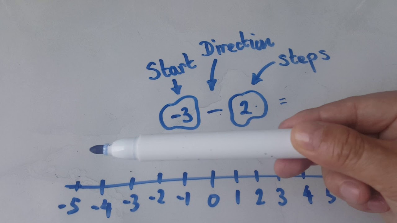 Video7.1 - Negative Numbers - Examples - Youtube