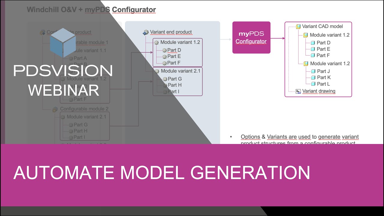 Automate Model Generation - YouTube