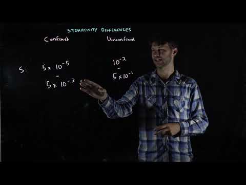 51 Storativity magnitude in confined vs unconfined aquifers (GEOG311 ...