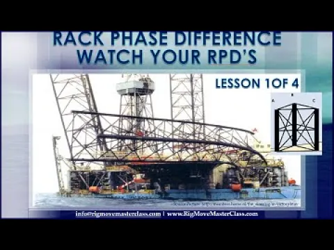Rack Phase Difference, an Advanced RPD Training Course and Guidance for ...