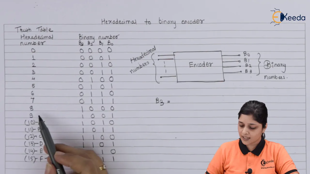 Hexadecimal To Binary Encoder Number System And Code Digital 3153