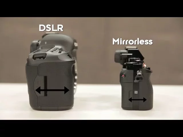 Different Types of Cameras for Photography and Video Explained