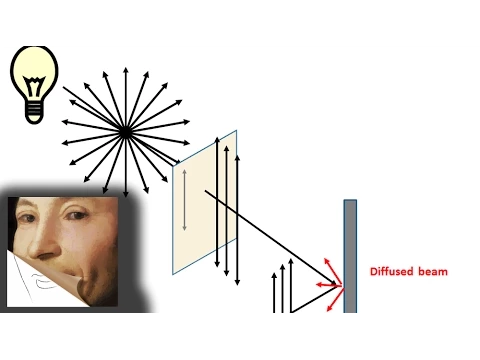 Diffused Light Diagram