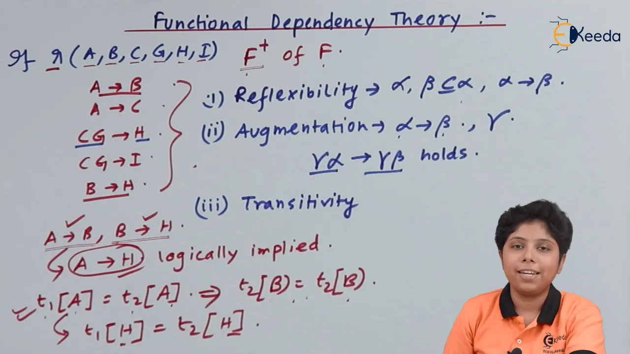 Functional Dependencies Theory - Relational Database Design - Database Management System | Video ...