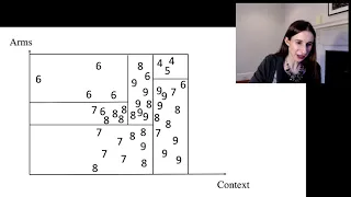 Multi-Armed Bandits 3- Contextual