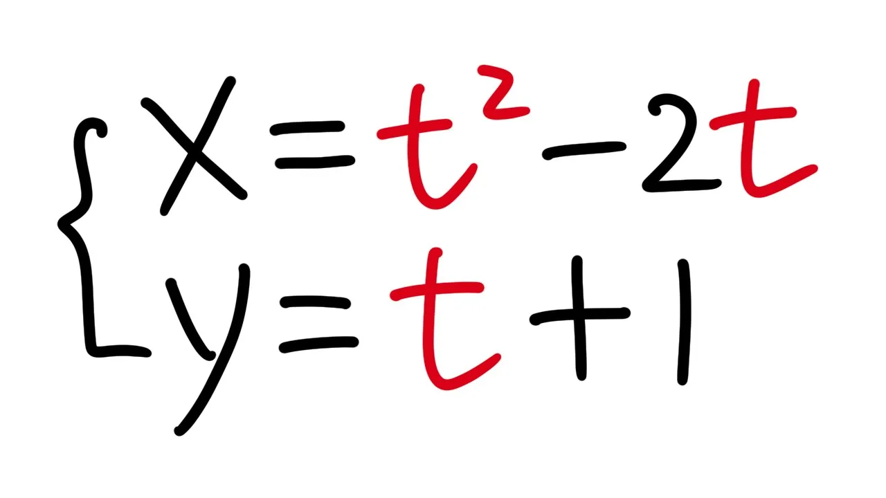 Parametric Vs Cartesian Vid 1 Graphing And Converting Video Summary And Qanda Glasp