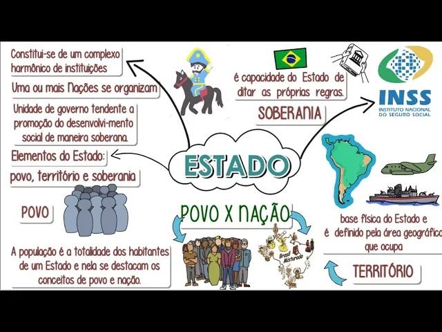 Estado, Governo e Administração Pública: conceitos, elementos, poderes ...