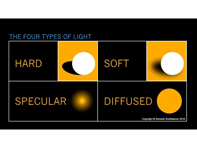 What is Fill Light — The Unsung Hero of 3 Point Lighting