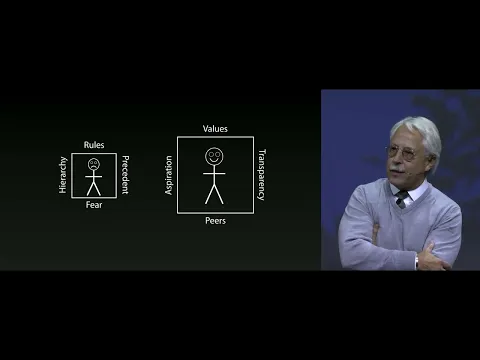 Gary Hamel - Strategic Management Expert - Stern Strategy Group