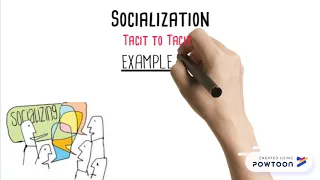 Knowledge Management - The SECI Model (Nonaka & Takeuchi 1996) || Tacit ...