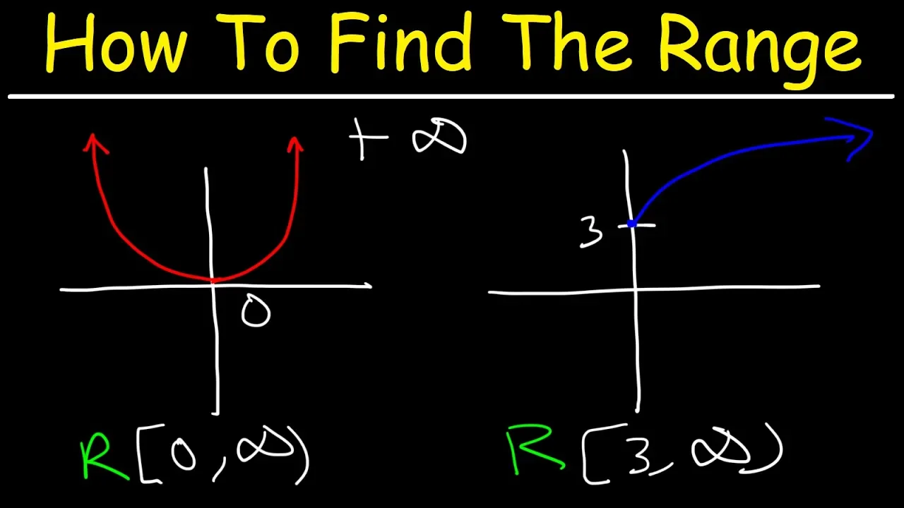 How To Find The Range of a Function - Learn, Share, Collaborate.