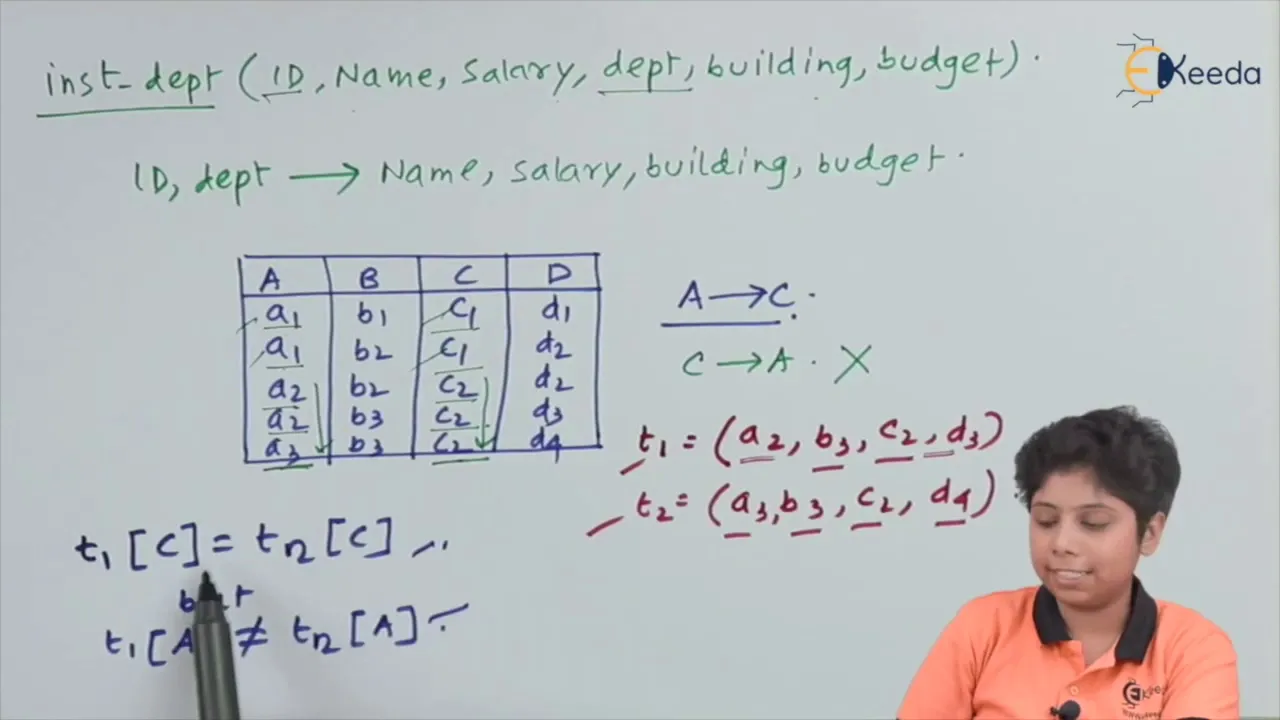 Decomposition Using Functional Dependency - Relational Database Design - Database Management ...