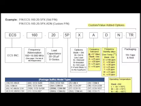 Video Resources - ECS Inc.