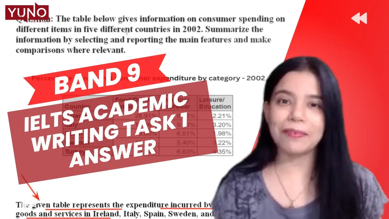 Become an IELTS Instructor - Flexible Hours - Top Salary