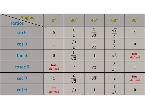 Trig Values Table Pdf | Cabinets Matttroy