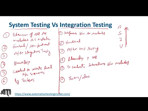 Integration Testing vs System Testing: A Detailed Unit Comparison ...